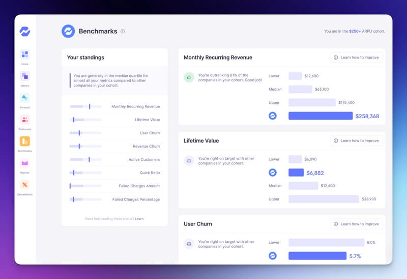 Baremetrics Review: Unbeatable SaaS Analytics Tool?